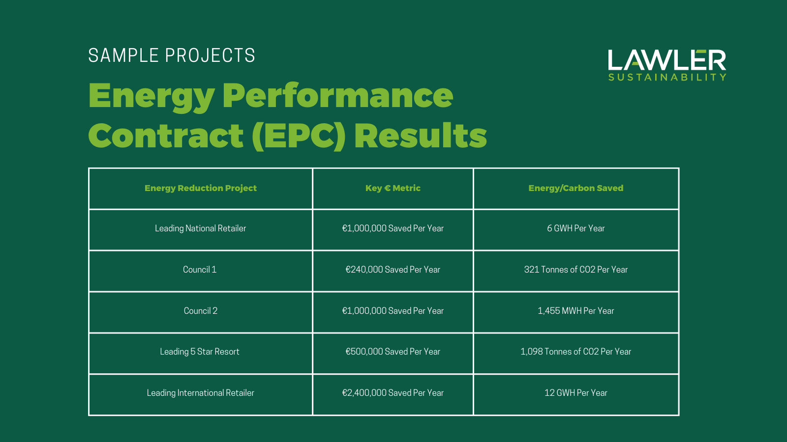 Energy Performance Contracting (EPC) - Lawler Sustainability